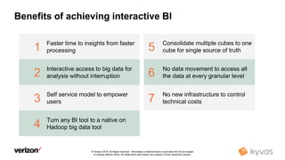 BI on Big Data with instant response times at Verizon | PPT