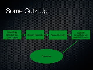 MDB Slideshow Nick Biondo | ZIP