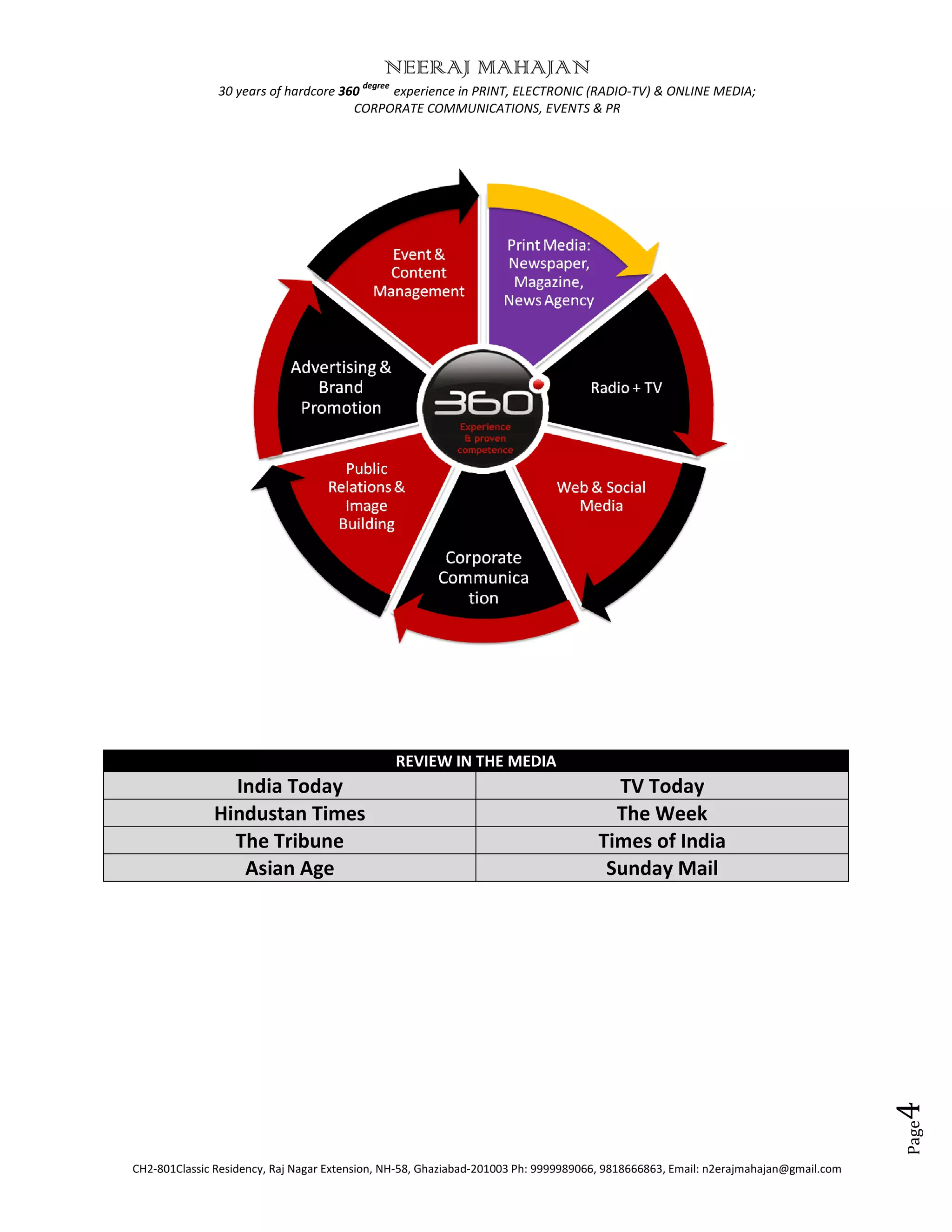 Bio neeraj mahajan | PDF