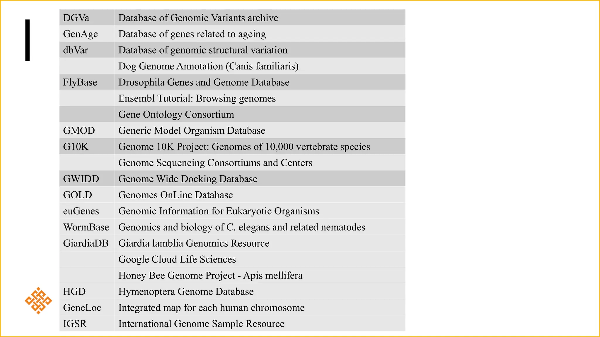 Bioinformatics Algorithms And Its Basics Ppt
