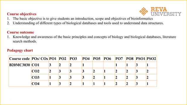 Bioinformatics Algorithms And Its Basics Ppt