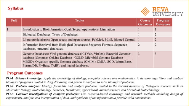 Bioinformatics Algorithms And Its Basics Pptx Databases Computer 5037