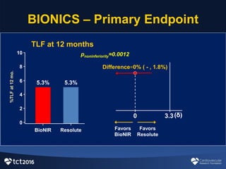 BioNIR/EluNIR eDES: 1 Year Outcomes of BIONICS and NIREUS studies | PPT