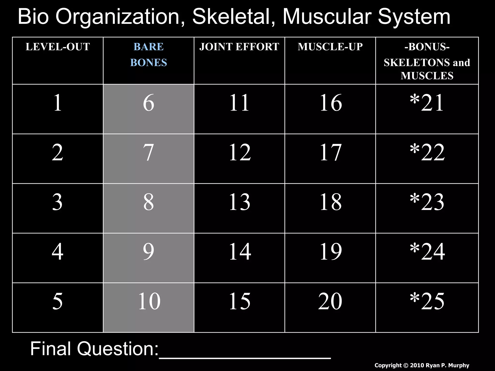 Skeletal System, Muscular System, and Biological Organization ...