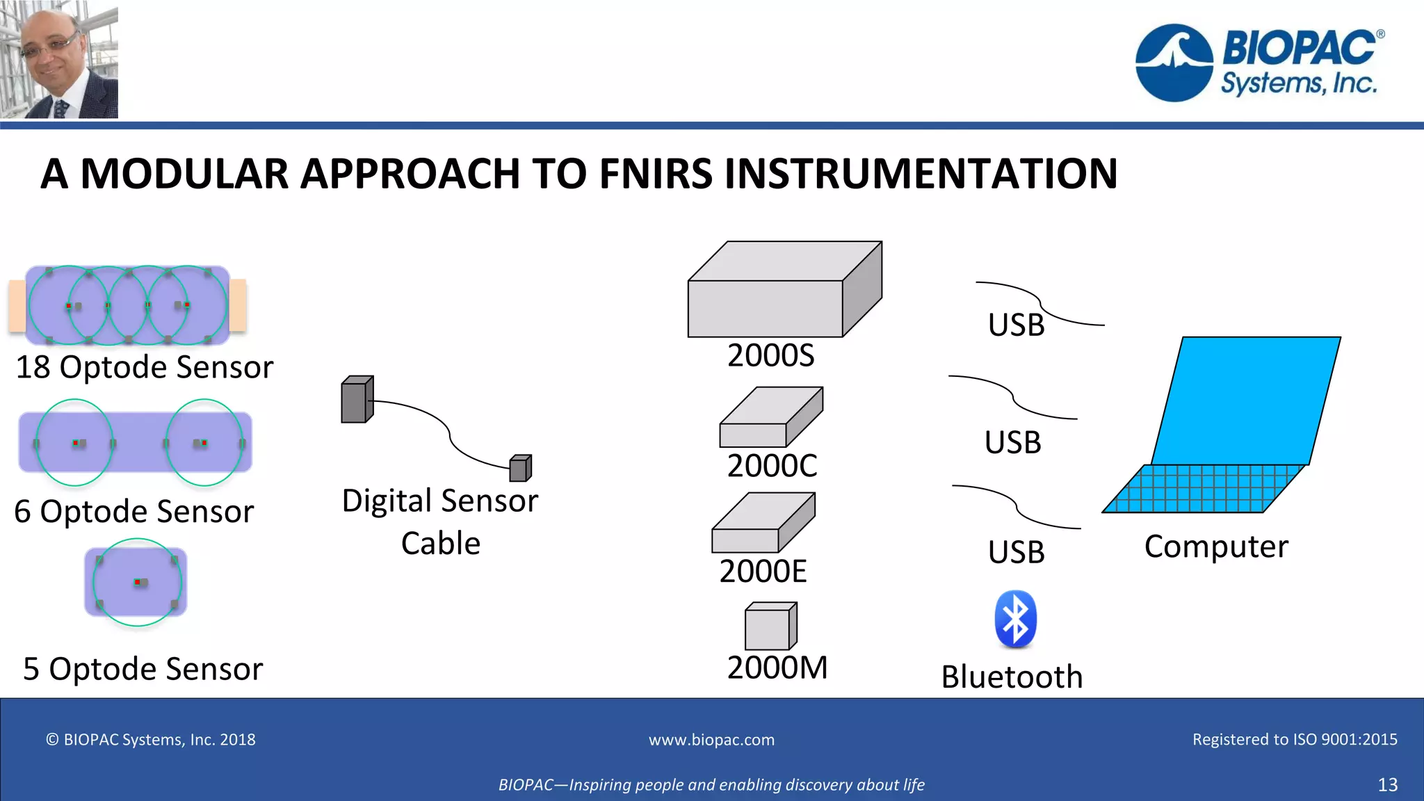 fNIR Applications and Solutions | PDF