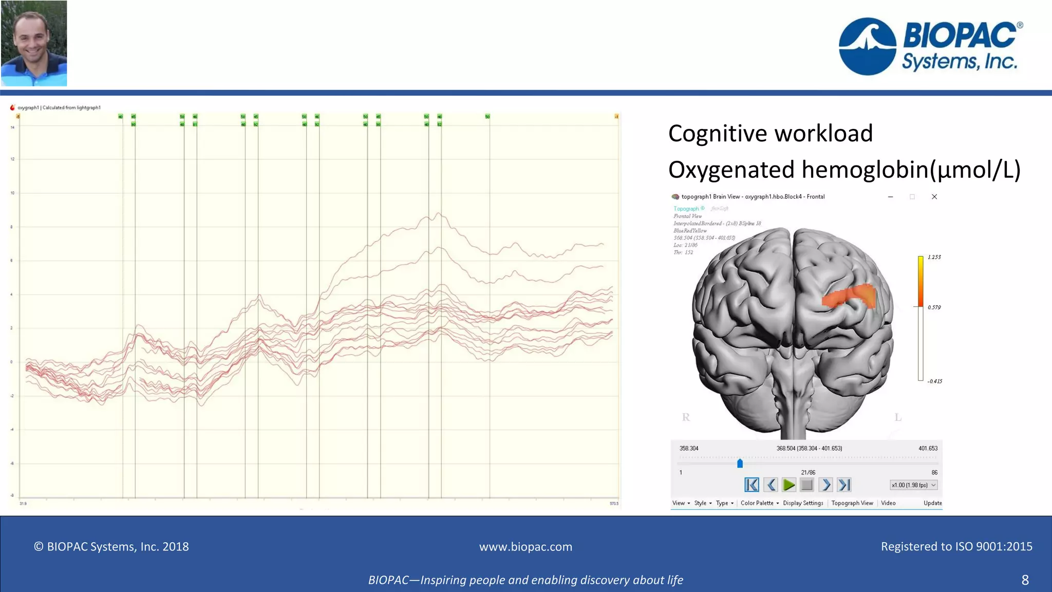 fNIR Applications and Solutions | PDF