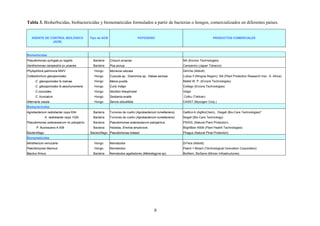 Biopesticidas informacion | PDF