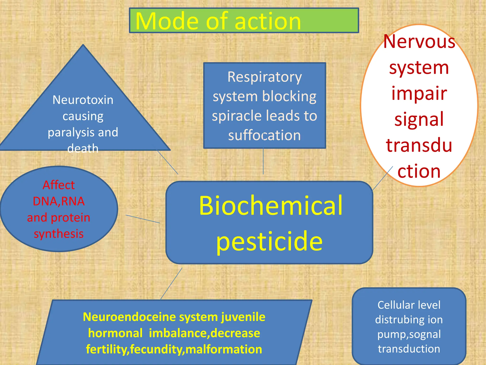 Biopesticide (2).pptx .This slides helps to know the different types of ...
