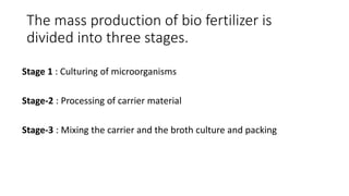 Biopesticide & Biofertilizer - useful for Biotechnology | PPTX