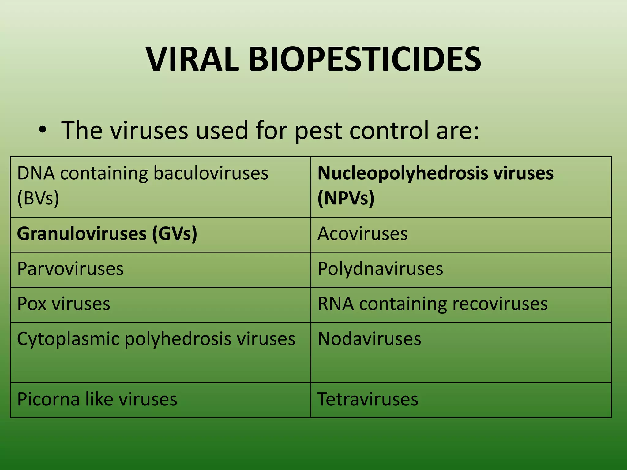 Biopesticides | PPTX