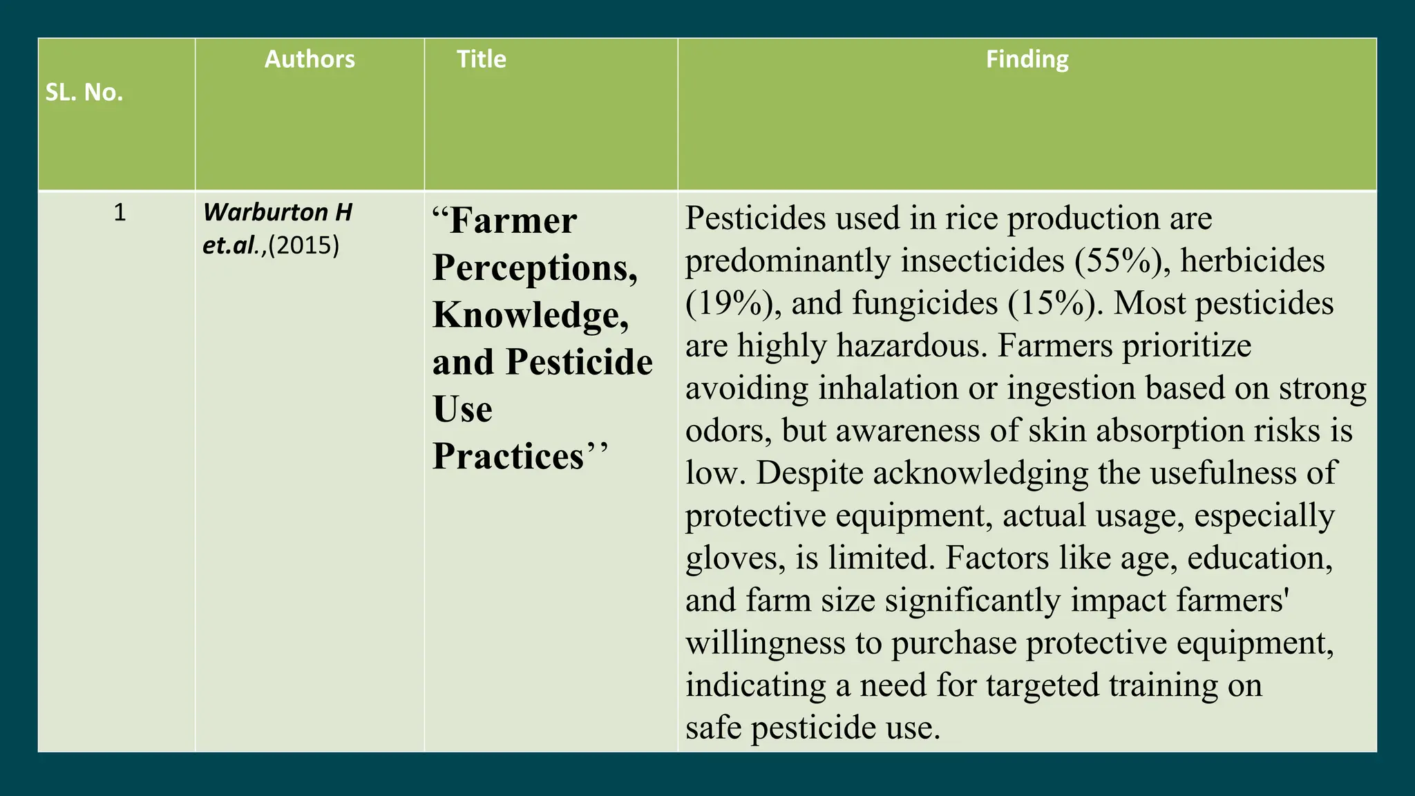 biopesticides 2.pptx;;''................. | PPTX