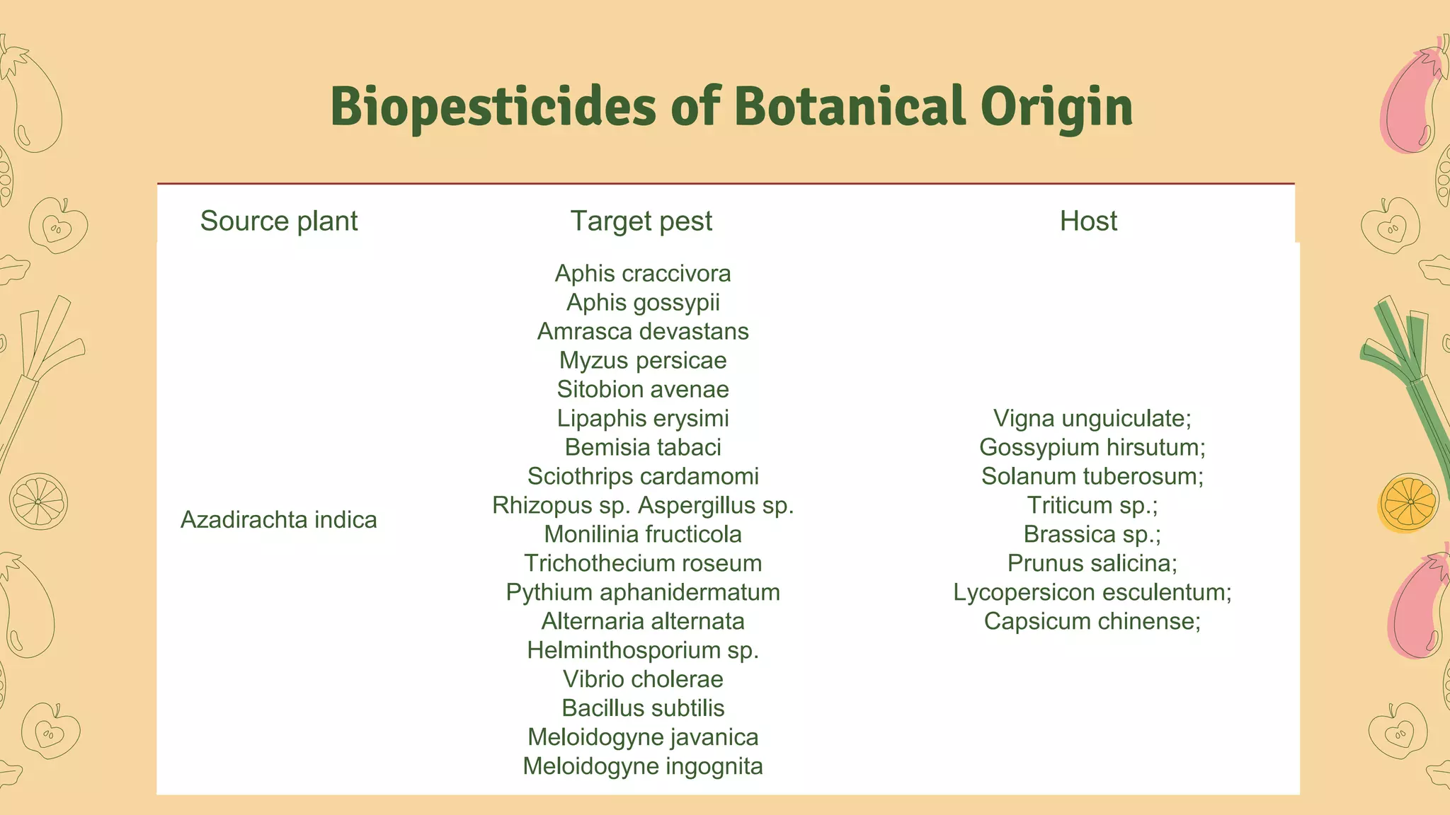 Biopesticides and Their Role.pptx