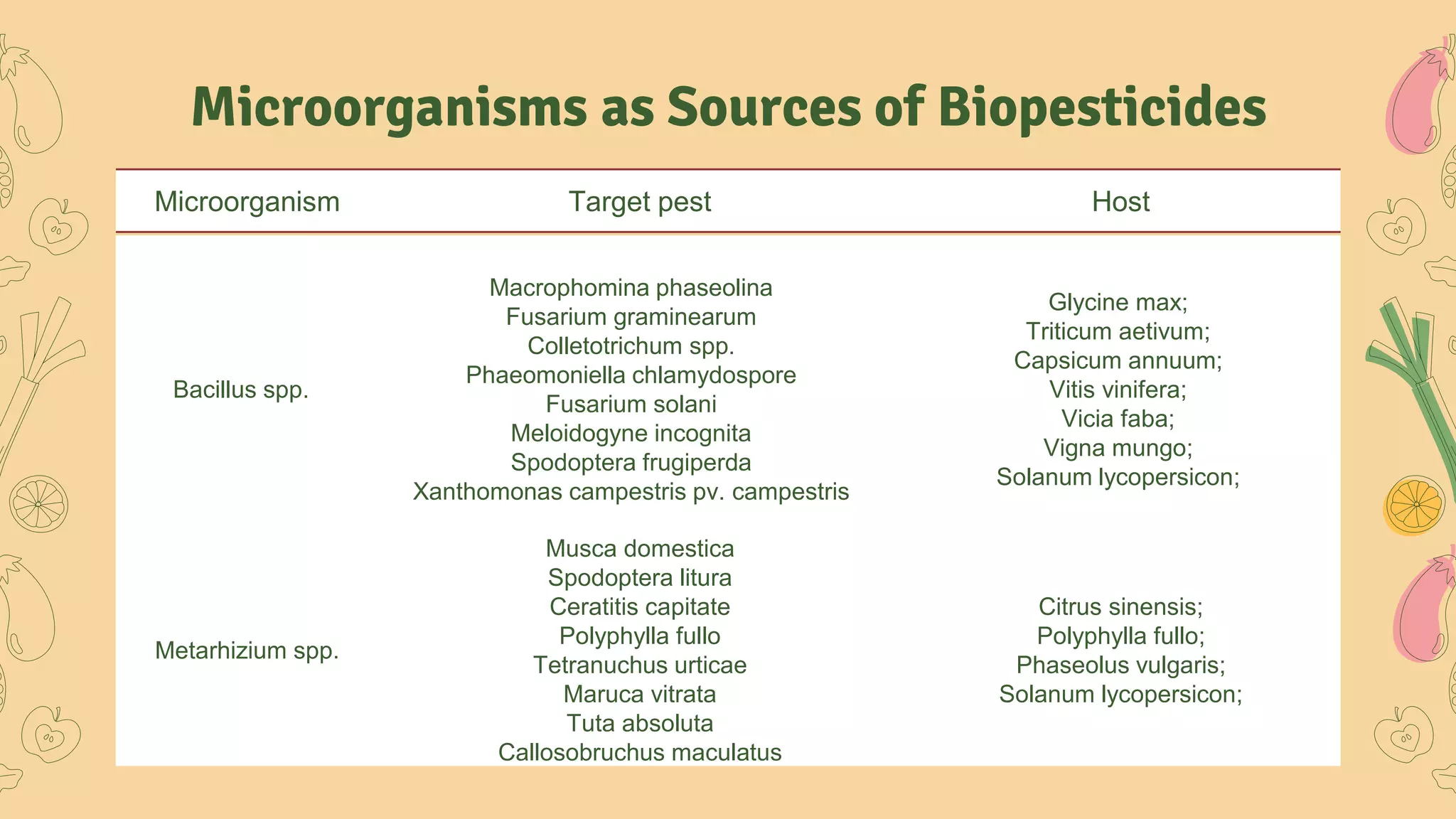 Biopesticides and Their Role.pptx