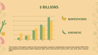 Biopesticides and Their Role.pptx