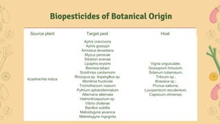 Biopesticides and Their Role.pptx