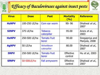 Biopesticides in opm | PPTX