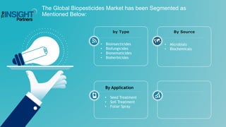 Biopesticides Market.pptx | Agriculture | Industries