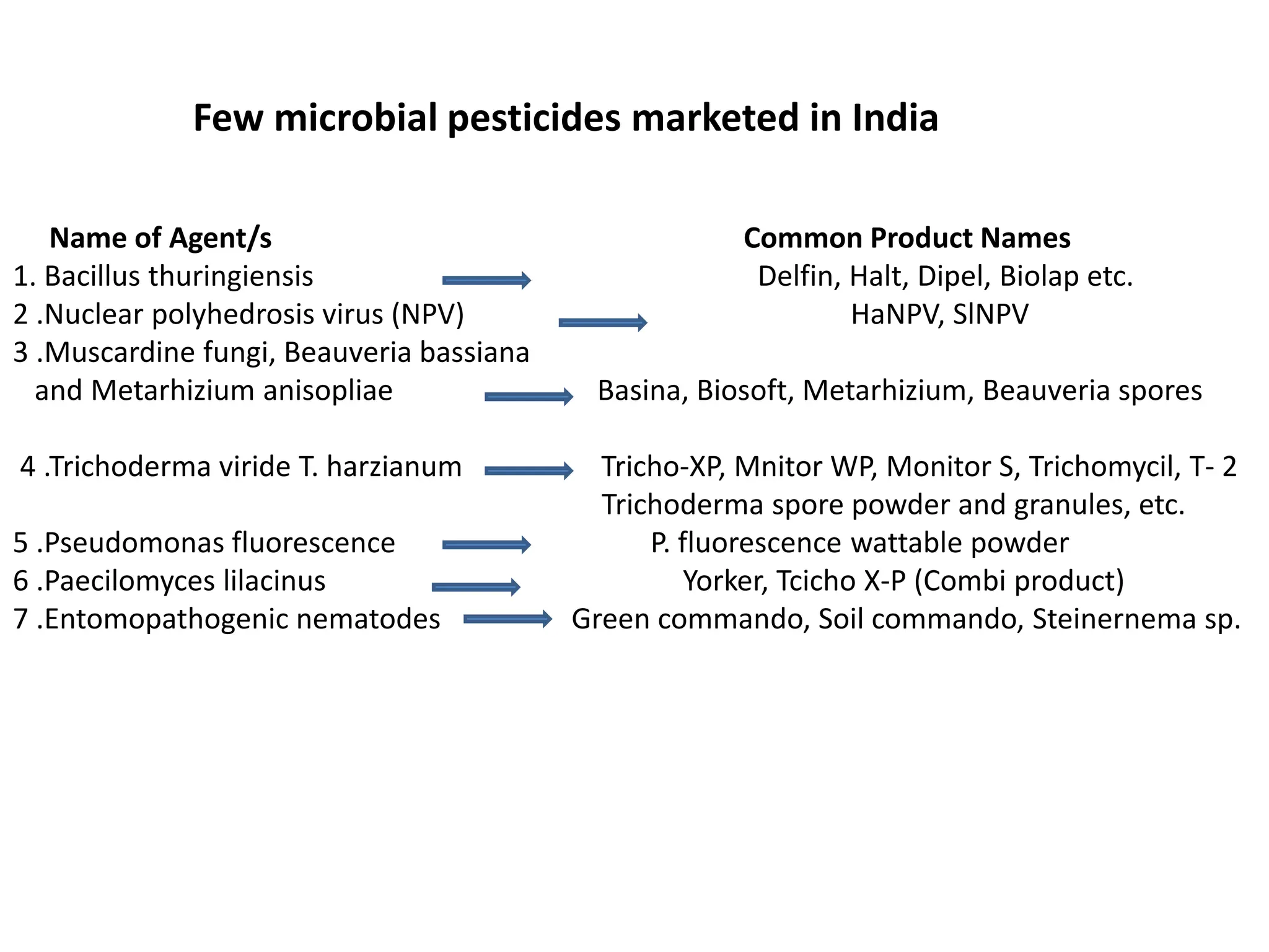 biorational insecticides notes ppt for B.Sc agriculture students | PPTX