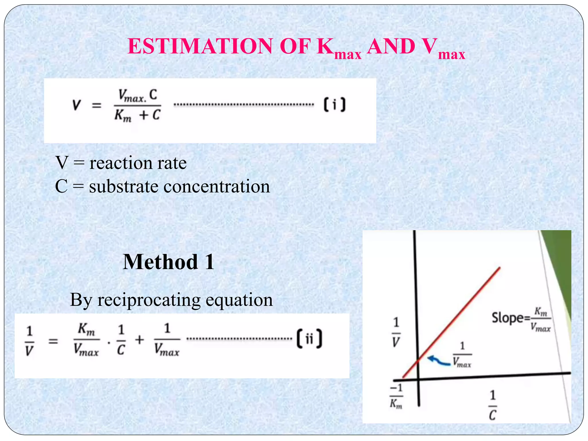 Biopharmaceutics | PPTX