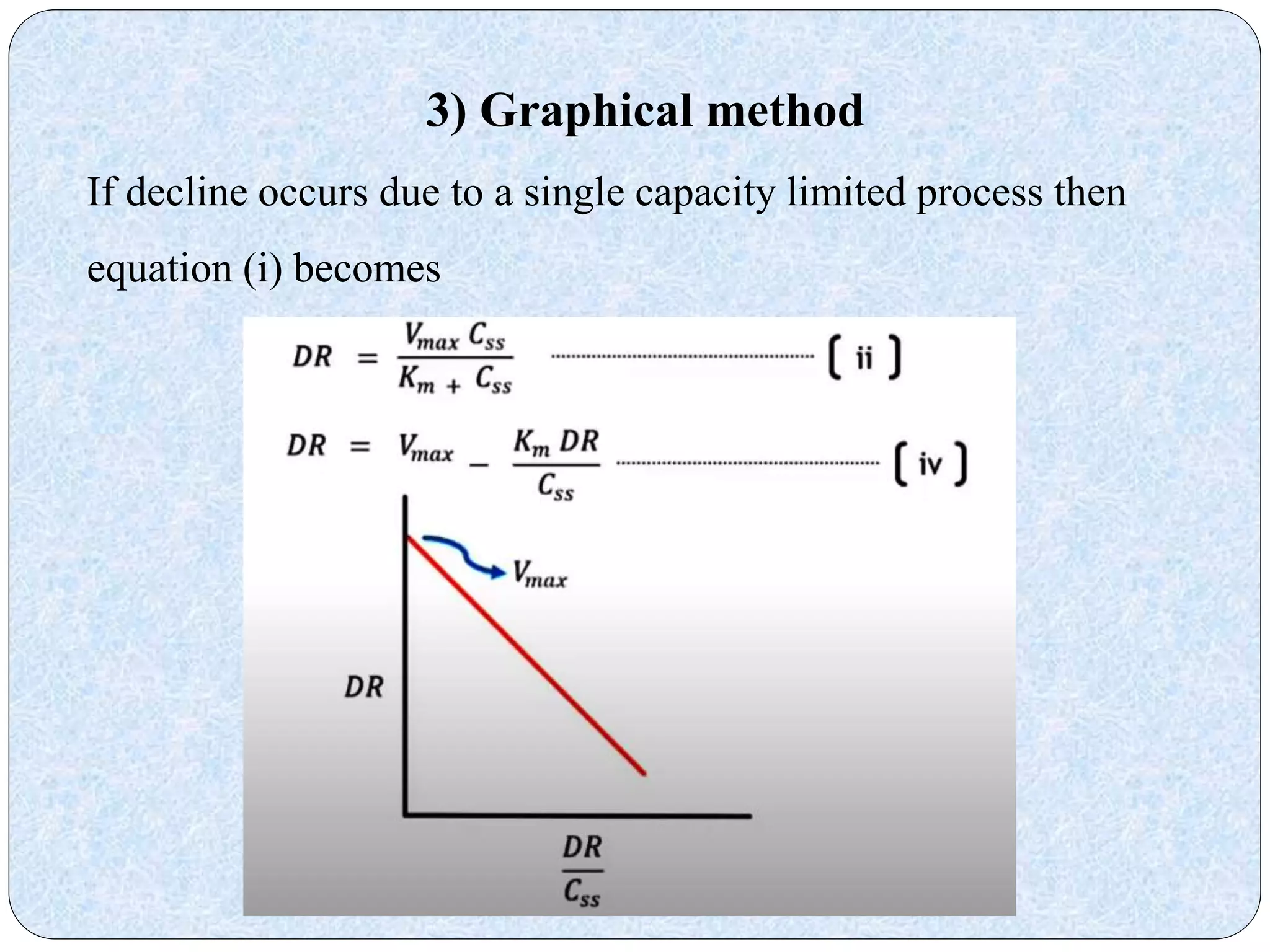 Biopharmaceutics | PPTX