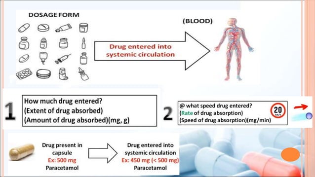 Introduction Biopharmaceutics and Pharmacokinetics, biopharmaceutics ...
