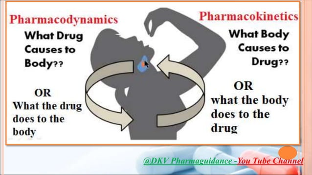 Introduction Biopharmaceutics and Pharmacokinetics, biopharmaceutics ...