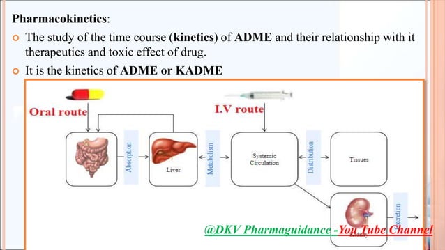 Introduction Biopharmaceutics and Pharmacokinetics, biopharmaceutics ...