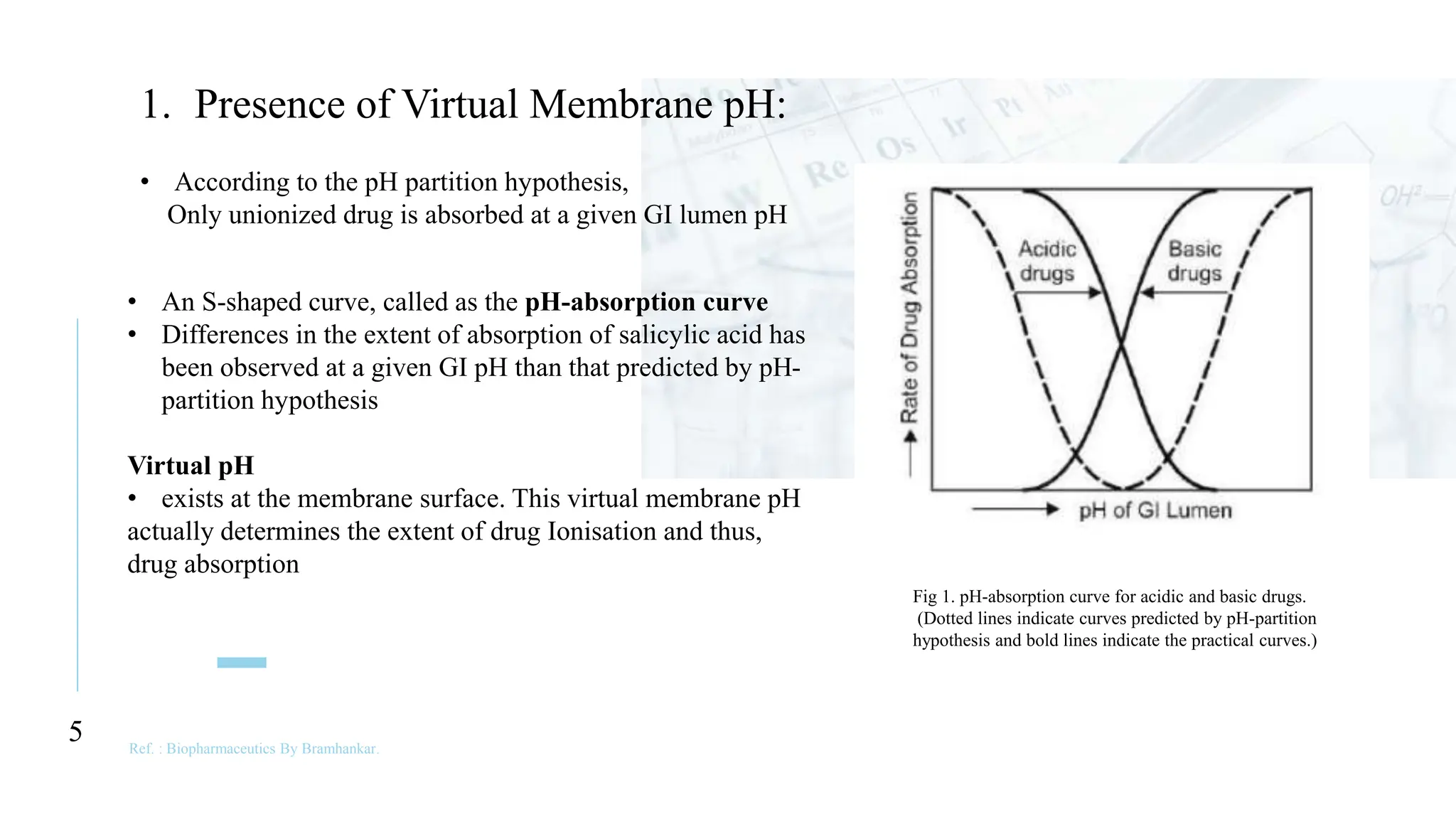 limitations of pH partition hypothesis and pH microclimate. | PPTX