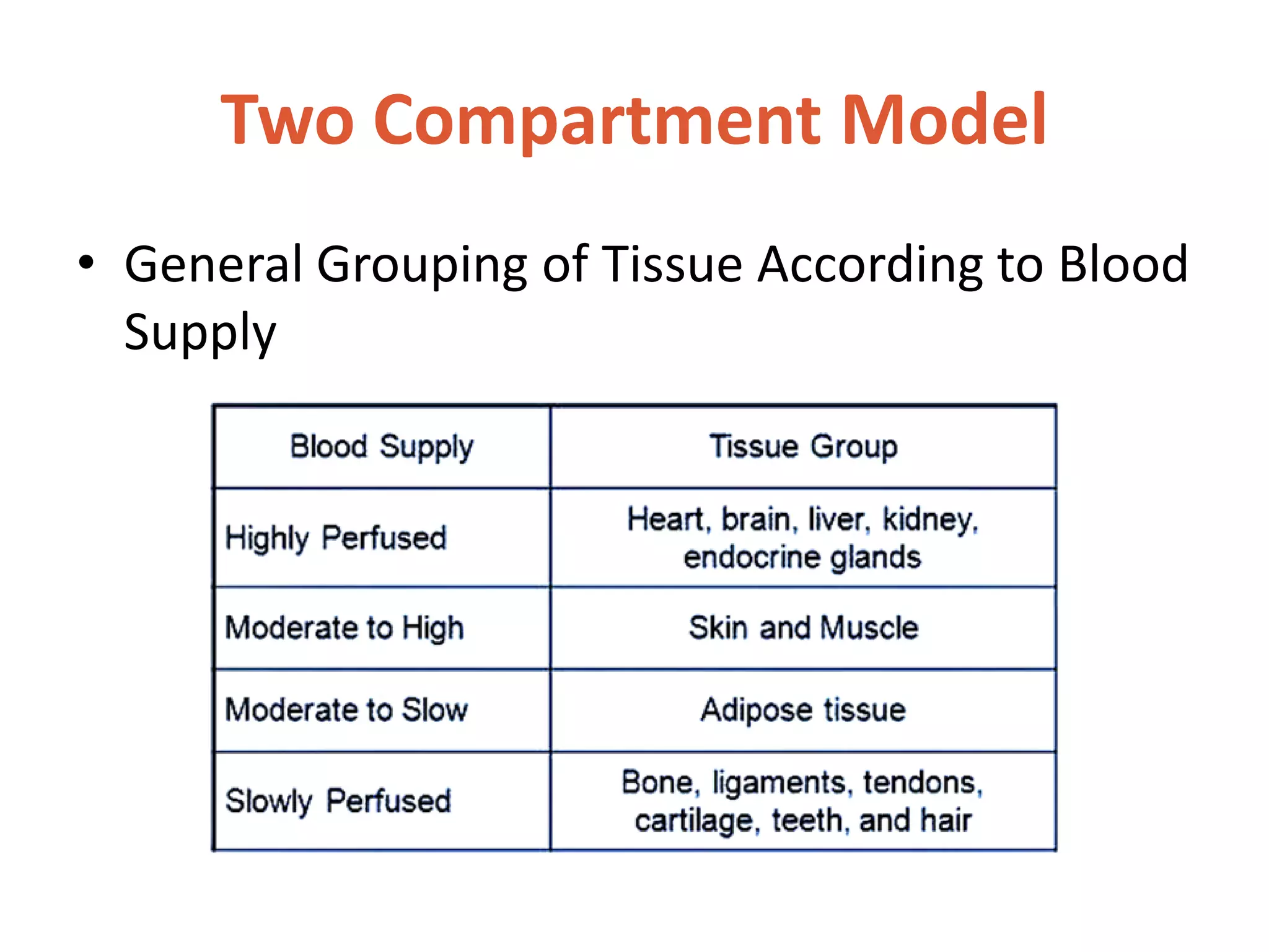 Multicompartment Models | PDF
