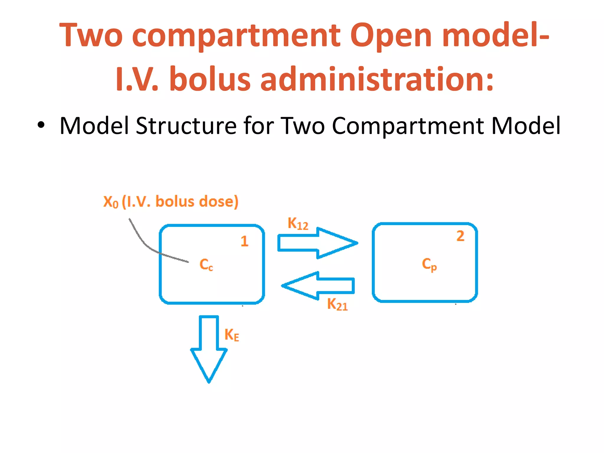 Multicompartment Models | PDF