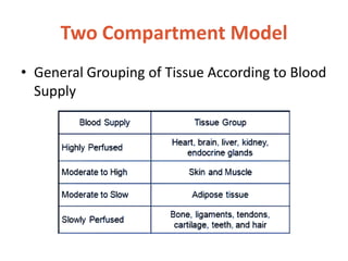 Multicompartment Models | PDF