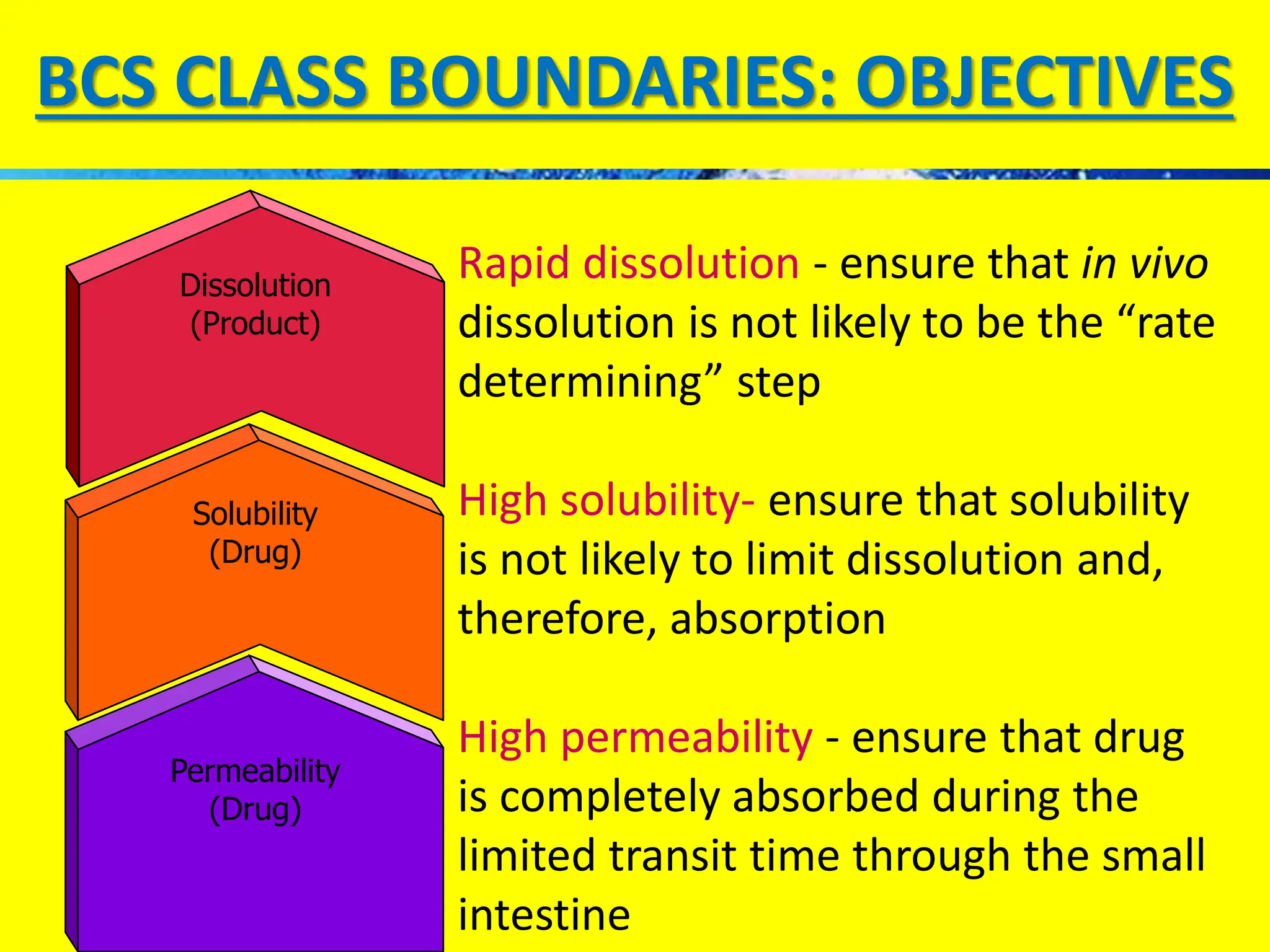 Bio Pharmaceutical Classification BCS.pptx