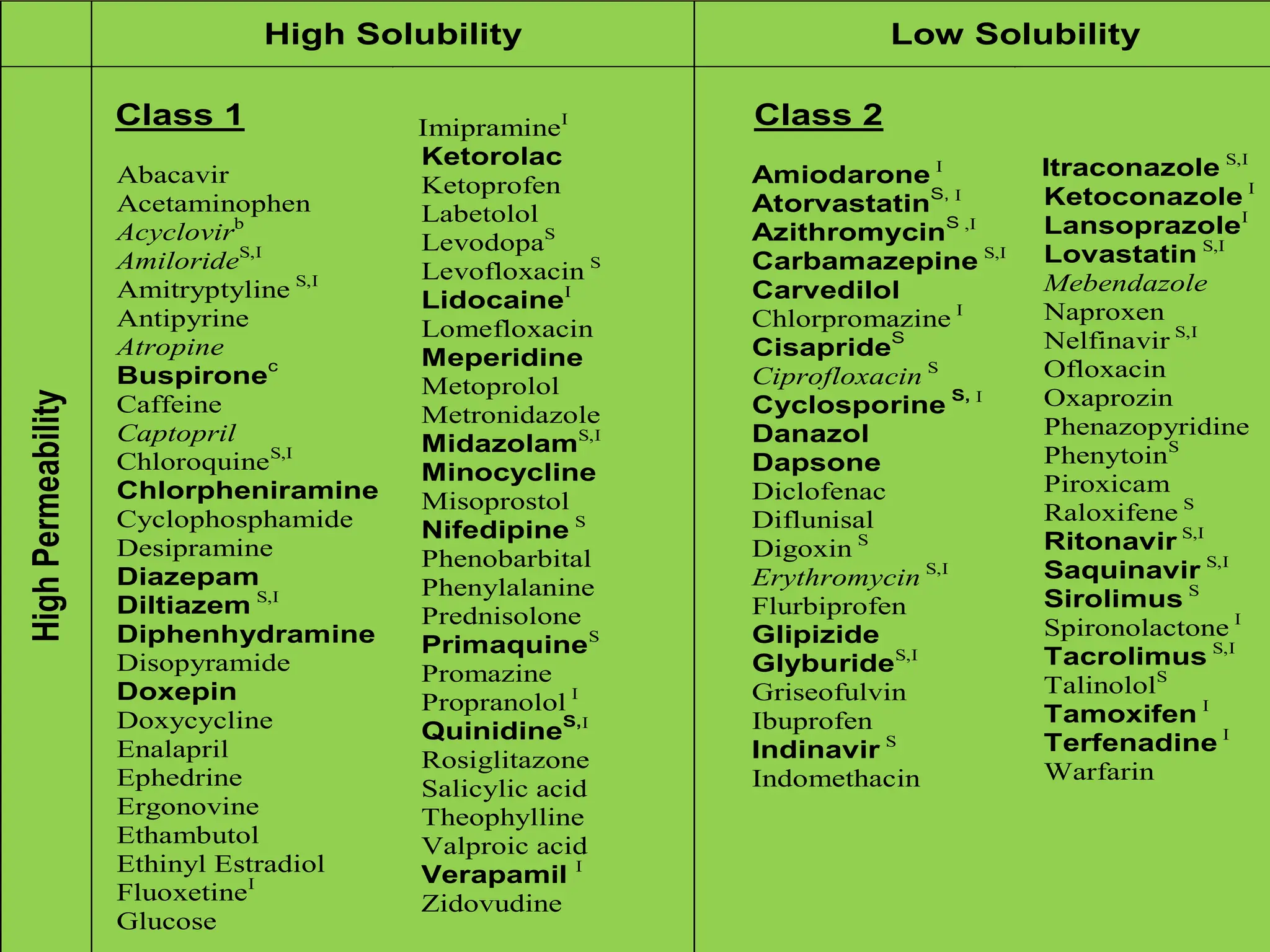 Bio Pharmaceutical Classification BCS.pptx