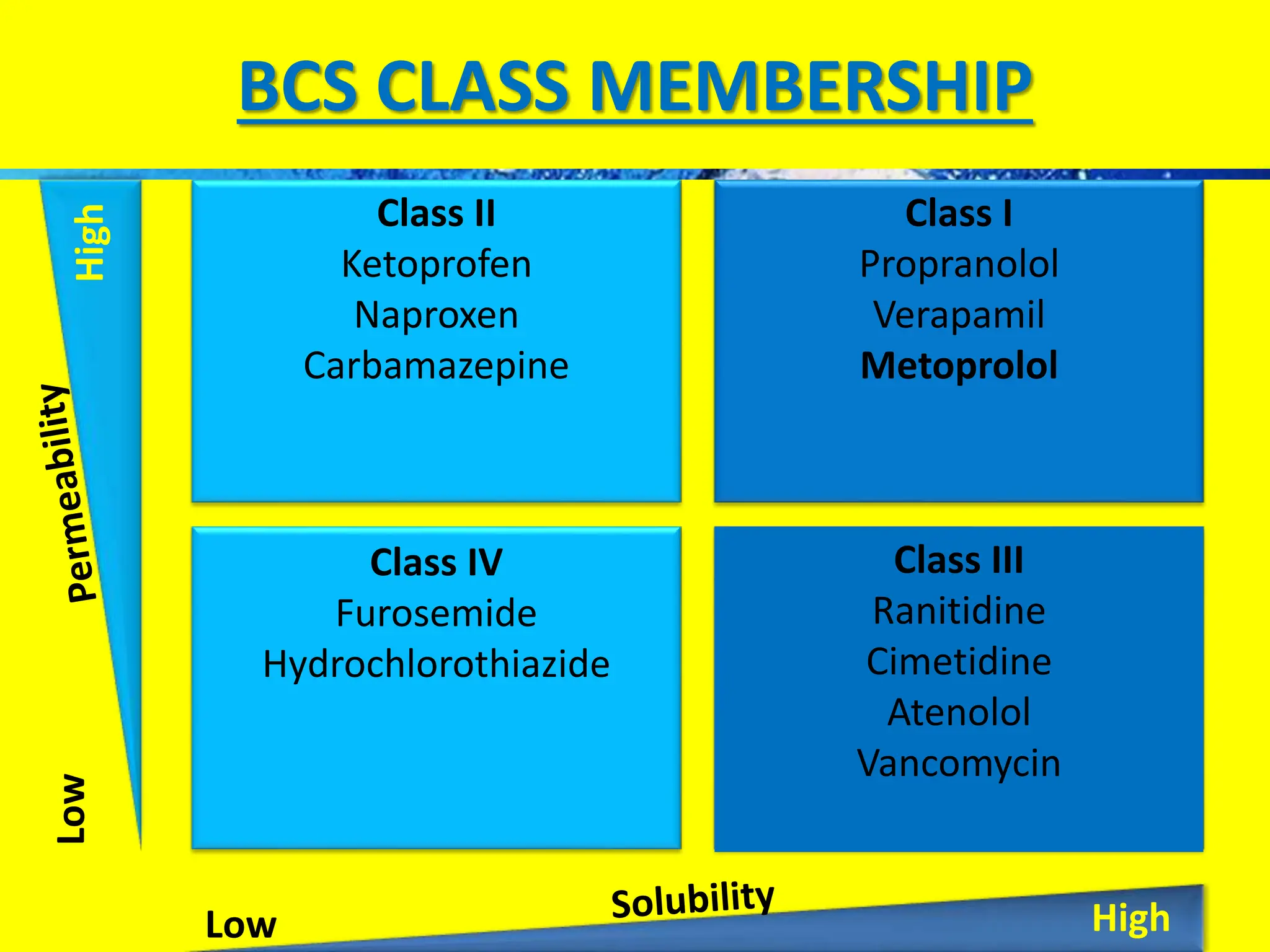 Bio Pharmaceutical Classification BCS.pptx