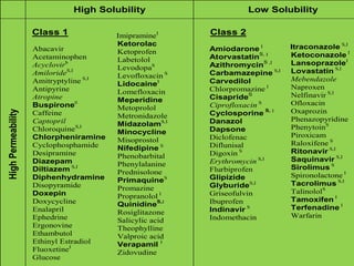 Bio Pharmaceutical Classification BCS.pptx