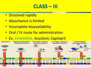 Bio Pharmaceutical Classification BCS.pptx