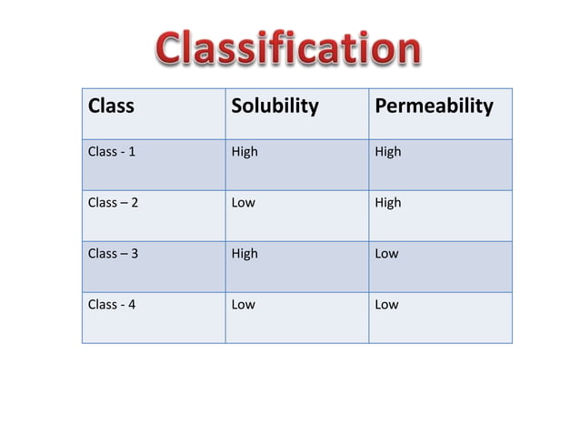 Biopharmaceutical classification system | PPT