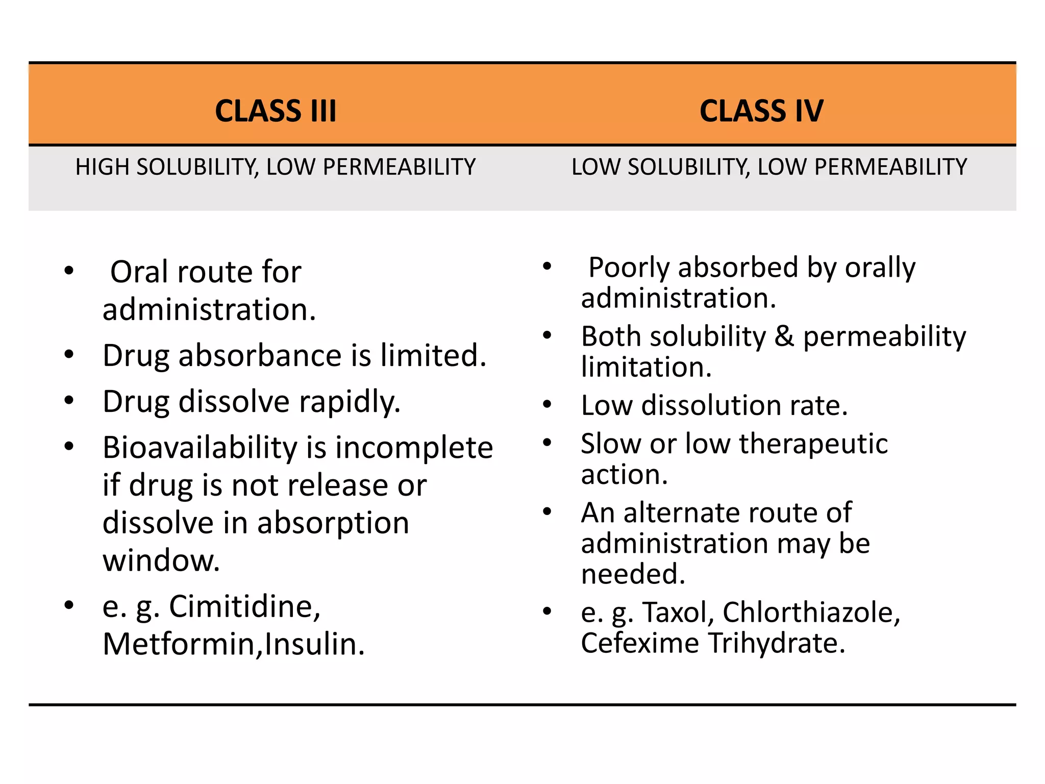 Biopharmaceutical classification system & drug delivery system ...