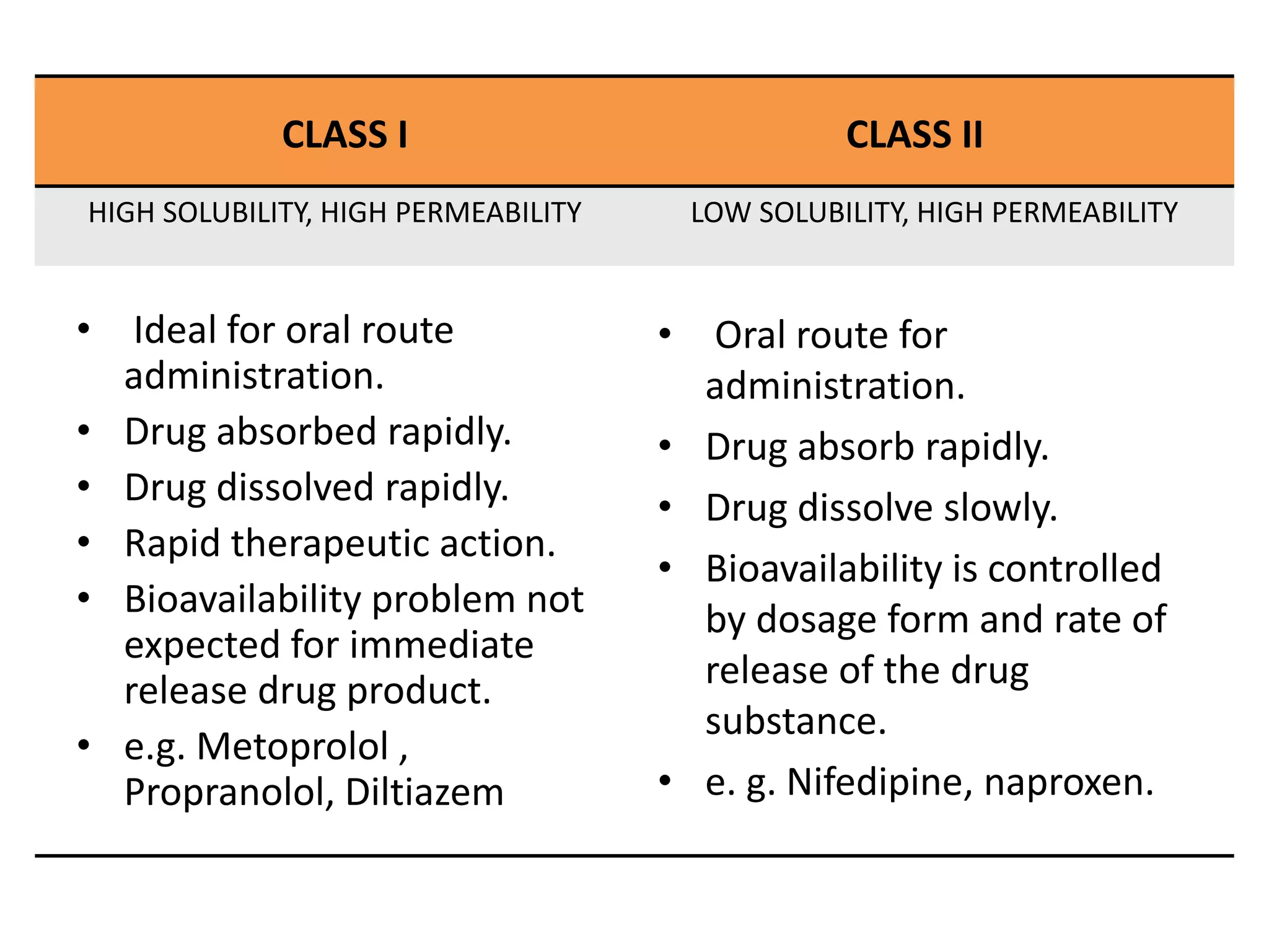 Biopharmaceutical classification system & drug delivery system ...