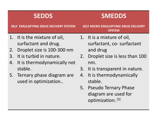 Biopharmaceutical classification system & drug delivery system ...