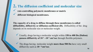 Biopharmaceutical Considerations in the design and development of CRDDS ...