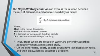 Biopharmaceutical Considerations in the design and development of CRDDS ...
