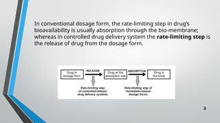 Biopharmaceutical Considerations in the design and development of CRDDS ...