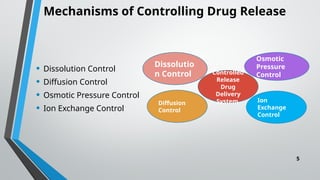 Biopharmaceutical Considerations in the design and development of CRDDS ...