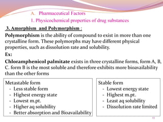Biopharmaceutical factors effecting bioavailability | PPTX ...