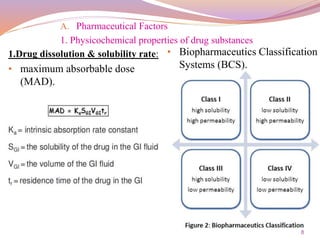 Biopharmaceutical factors effecting bioavailability | PPTX ...
