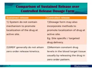 Biopharmaceutical & Pharmacokinetic consideration in the development of ...