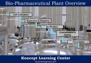 Biopharmaceutical plant overview | PPT