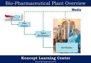 Biopharmaceutical plant overview | PPT