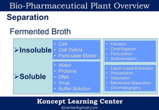 Biopharmaceutical plant overview | PPTX